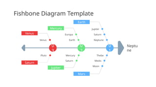 Fishbone Diagrams by Slidesgo power point | PPT