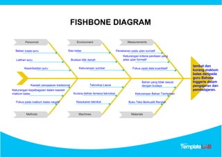 Fishbone Diagram Template Can be Can bes | PPT