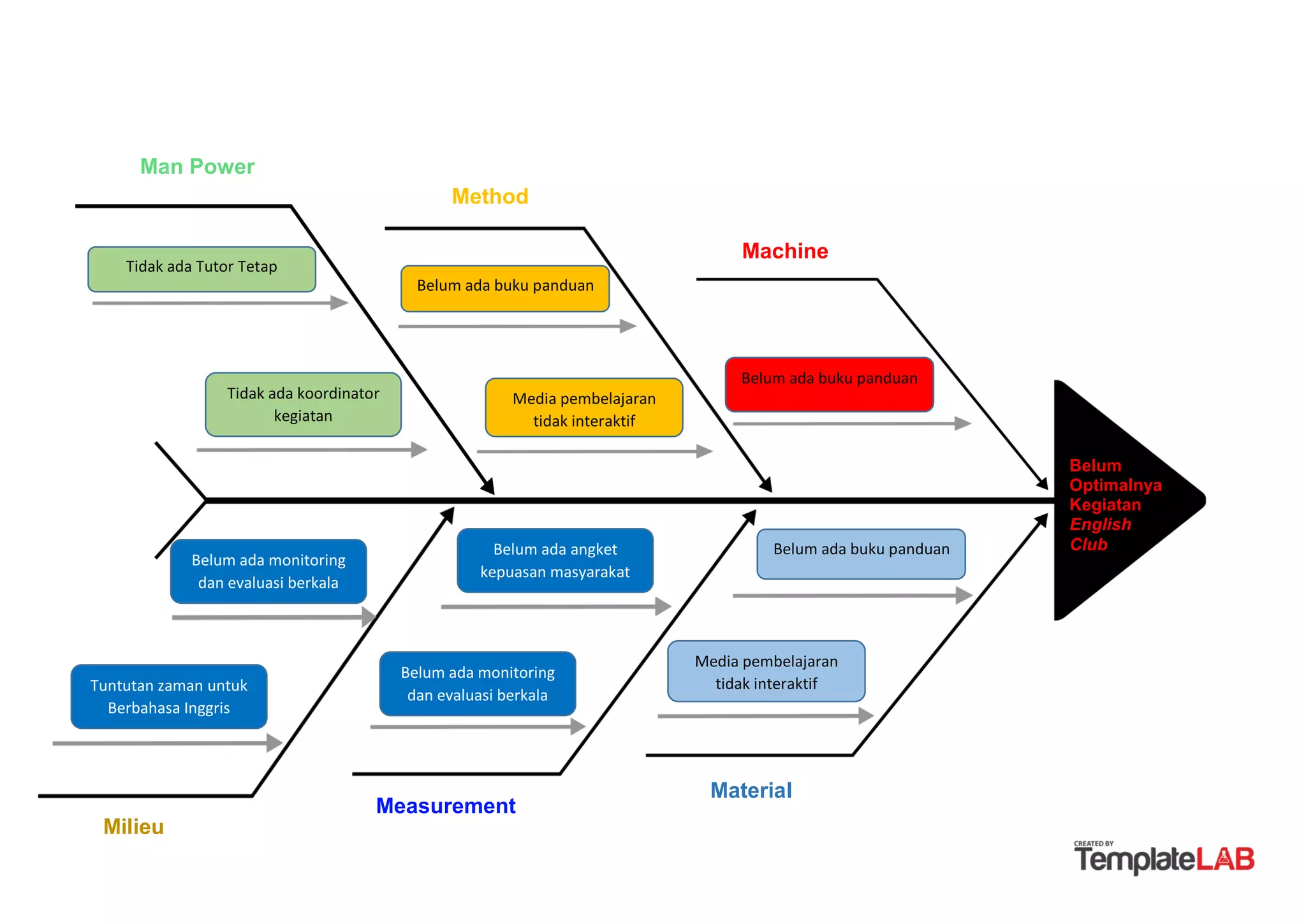 Fishbone Diagram Template 07 - TemplateLab.com (1).pdf