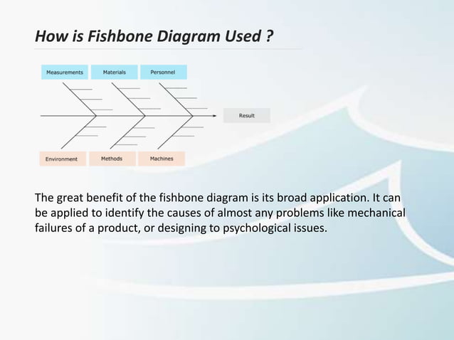 Fishbone Diagram, Ishikawa Diagram Training, Learn Fishbone in 3 Easy ...