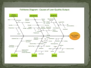 Fishbone diagram and six thinking hats | PPTX | Science