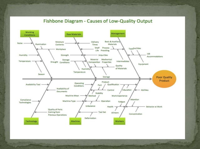 Fishbone diagram and six thinking hats | PPT
