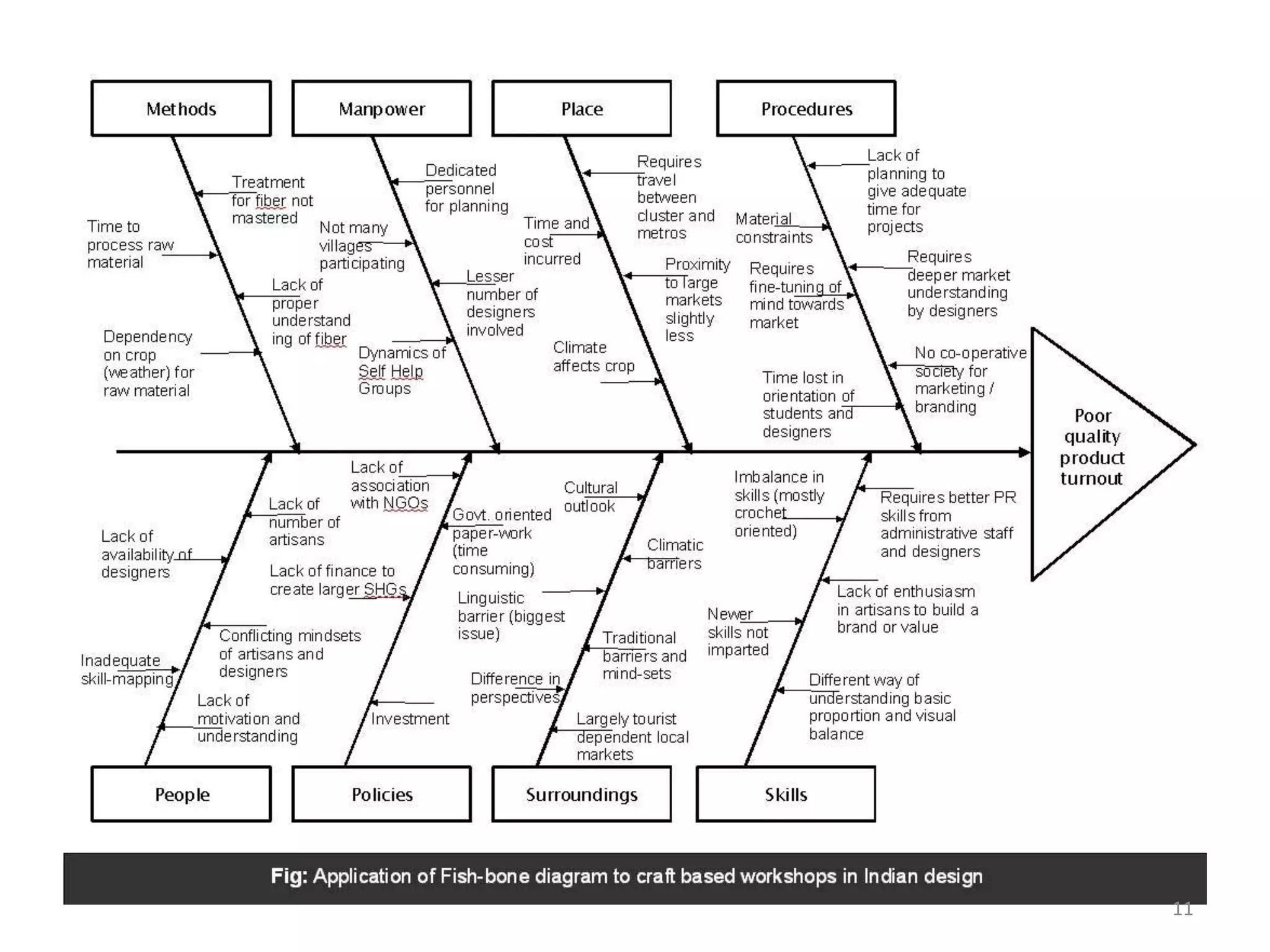 Fish bone examples ppt | PPTX