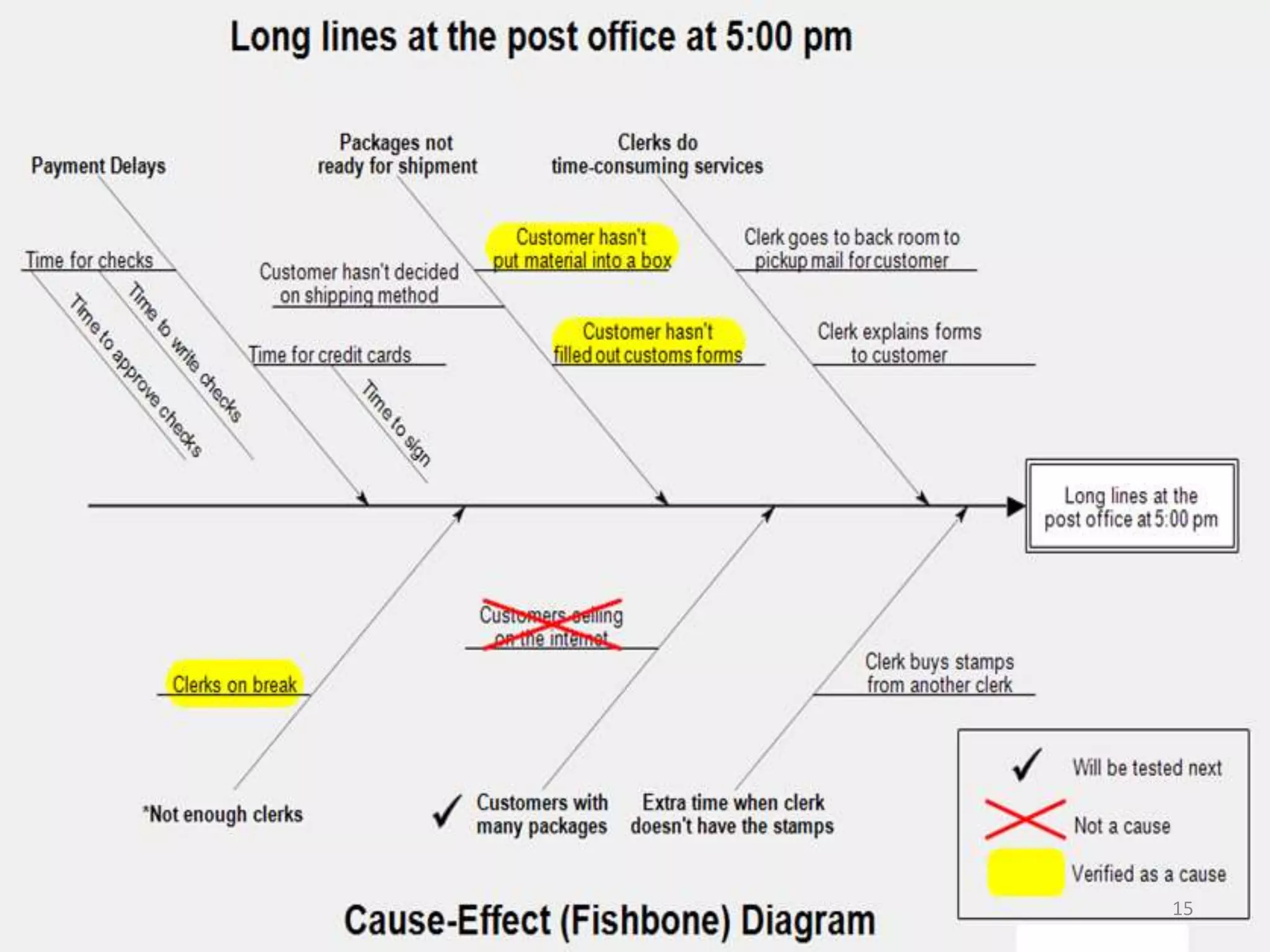 Fish bone examples ppt | PPTX