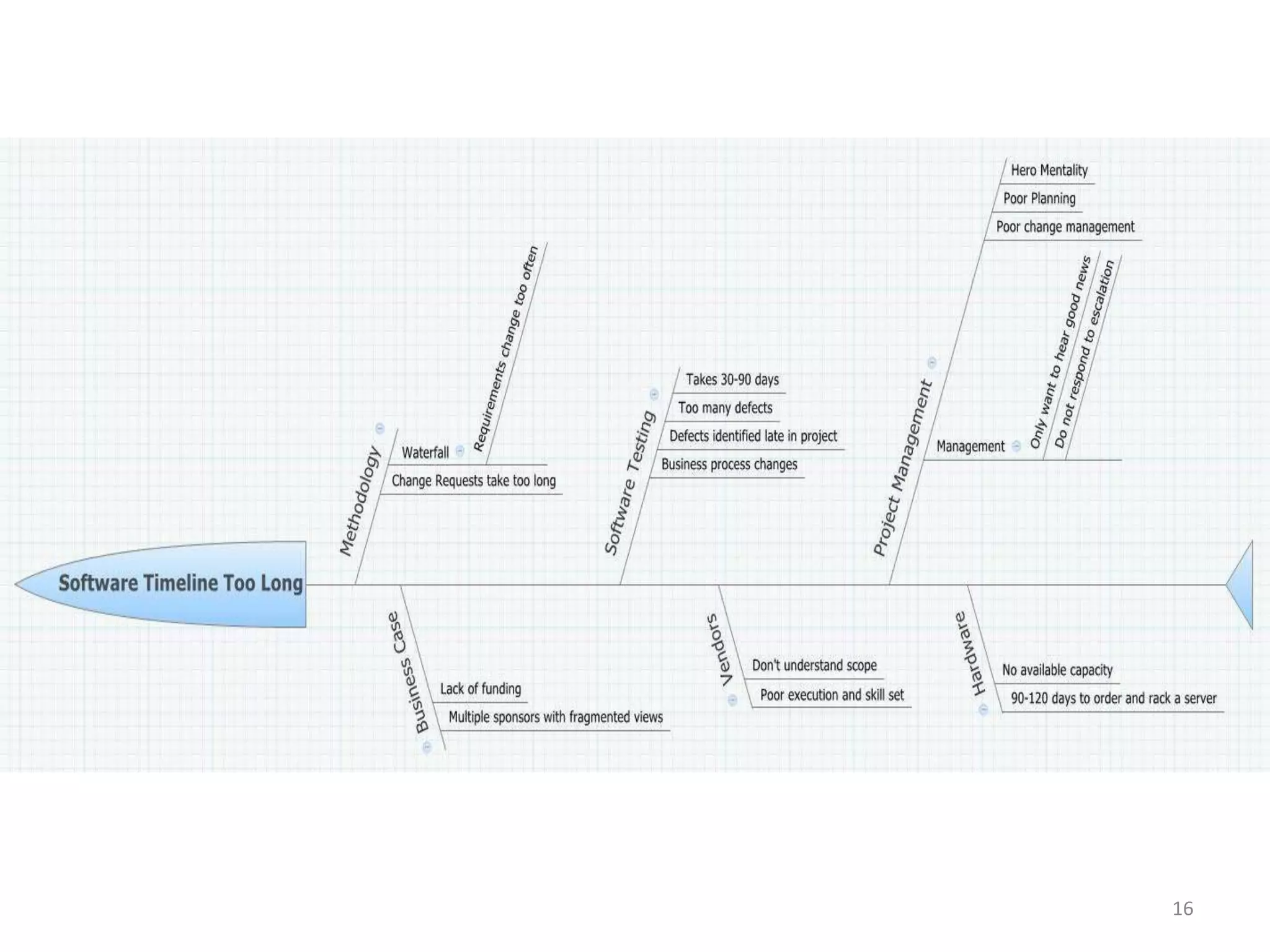 Fish bone examples ppt | PPTX