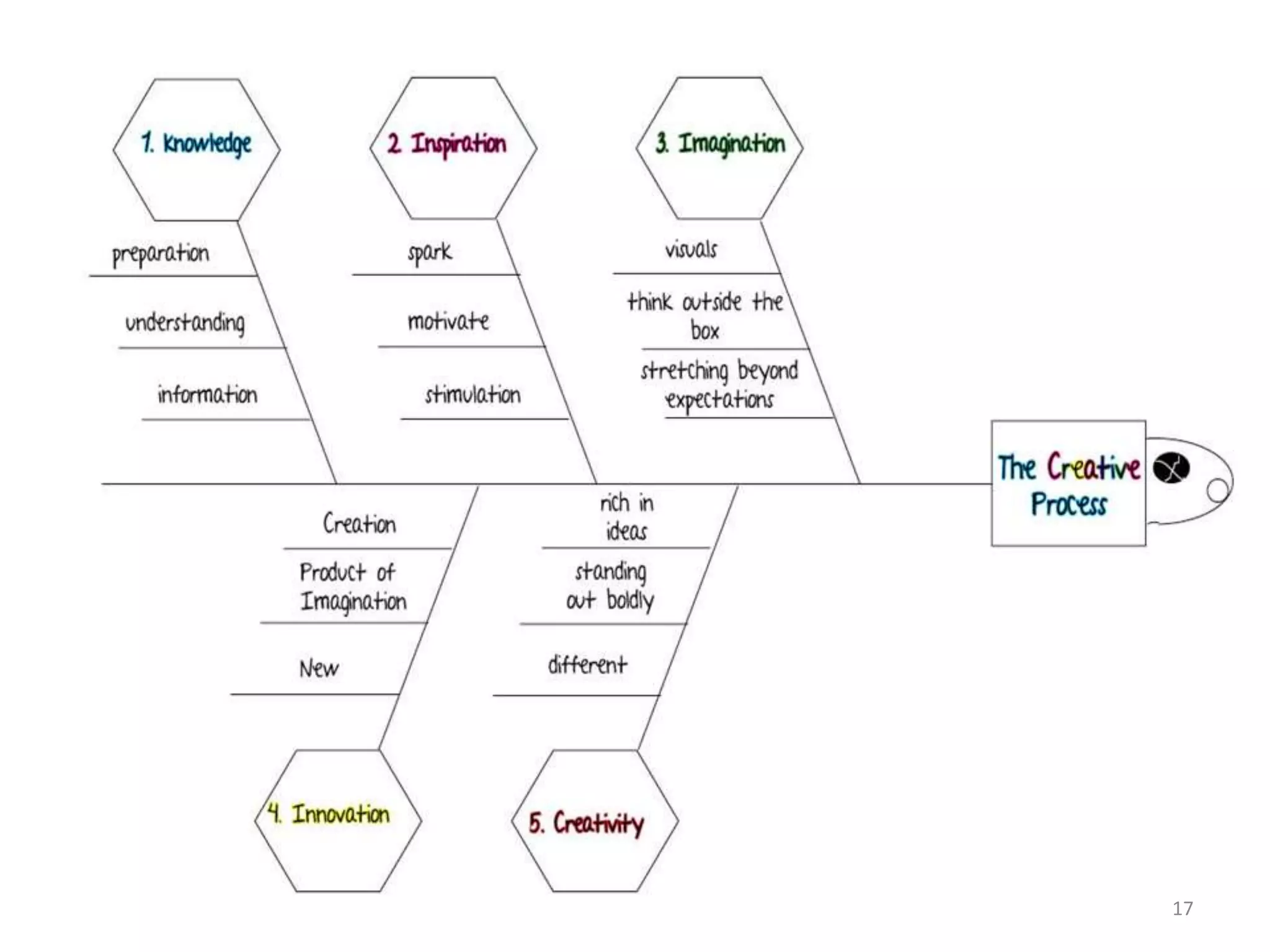 Fish bone examples ppt | PPTX