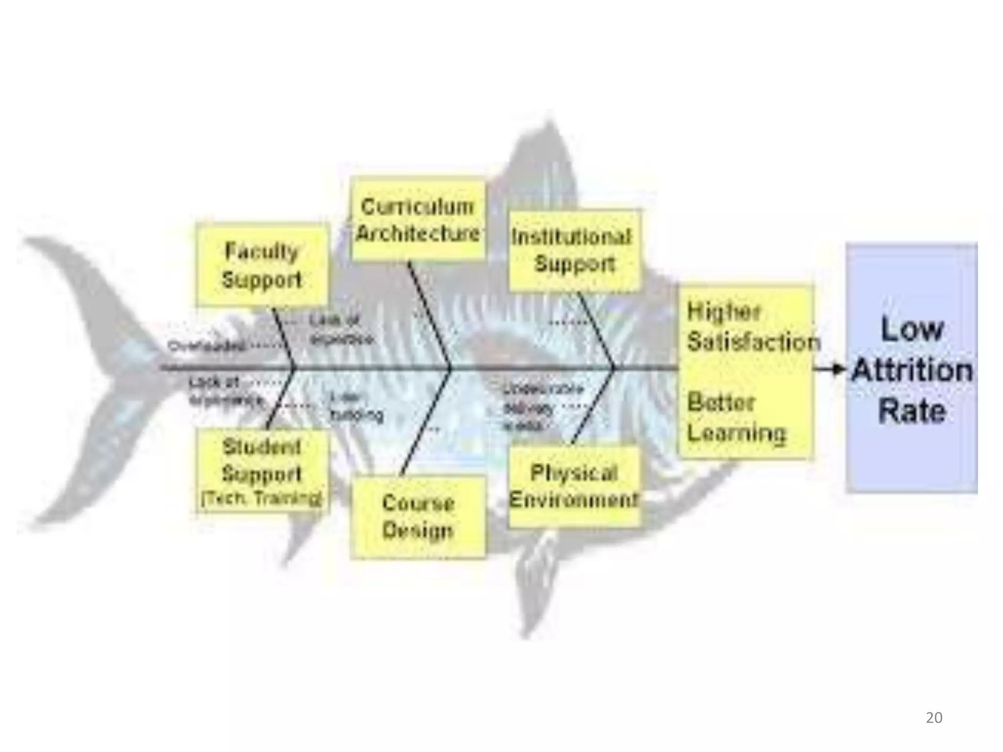 Fish bone examples ppt | PPTX