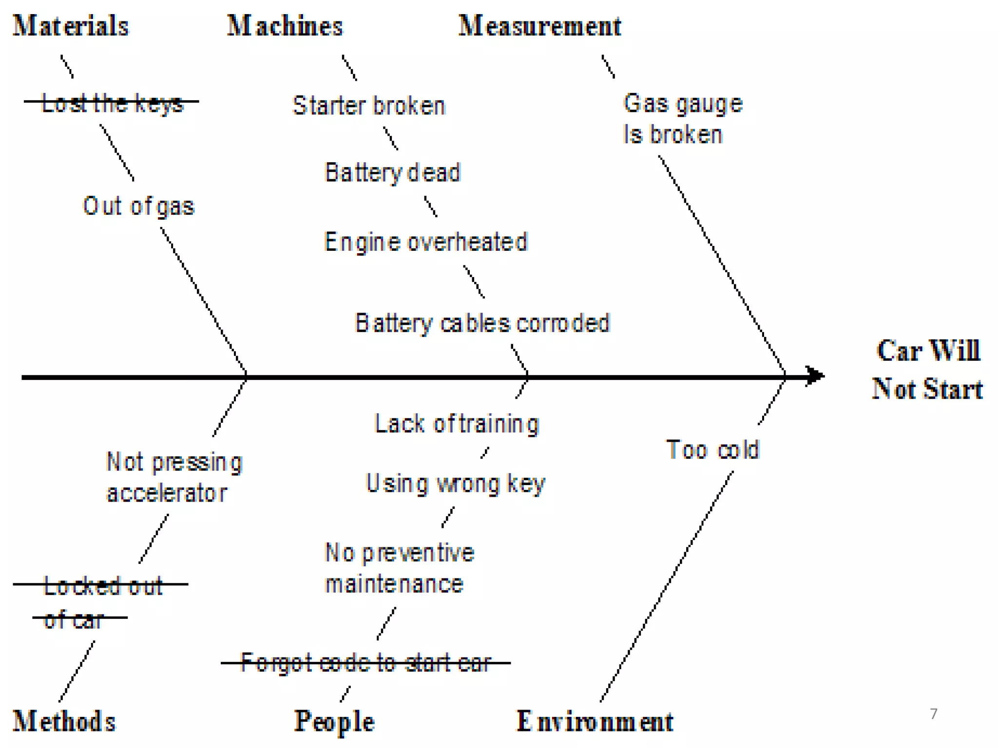 Fish bone examples ppt | PPTX