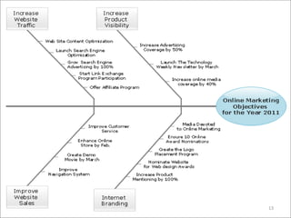 Fish bone examples ppt | PPTX