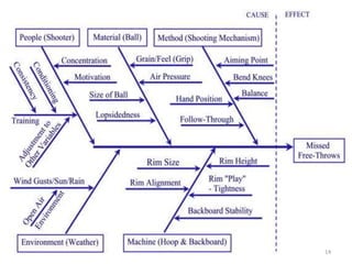 Fish bone examples ppt | PPTX