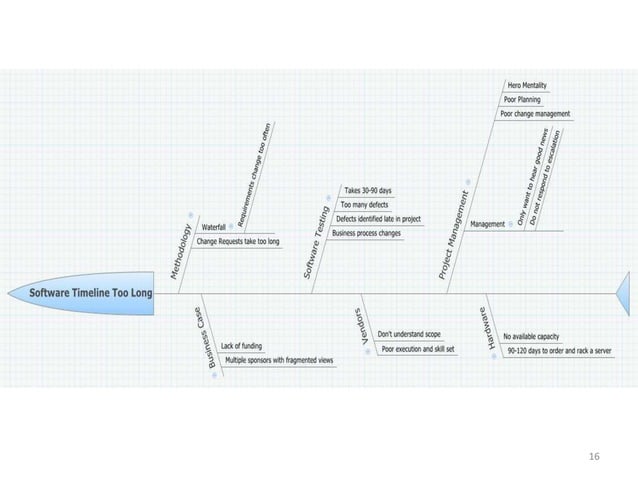 Fish bone examples ppt | PPTX | Bone and Joint Conditions | Diseases ...