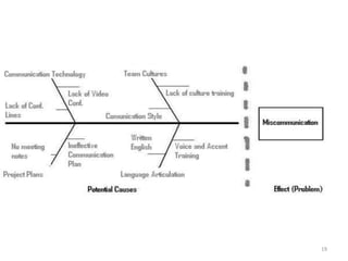 Fish bone examples ppt | PPTX