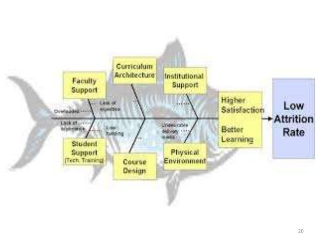 Fish bone examples ppt | PPTX | Bone and Joint Conditions | Diseases ...