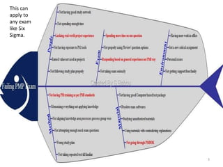 Fish bone examples ppt | PPTX