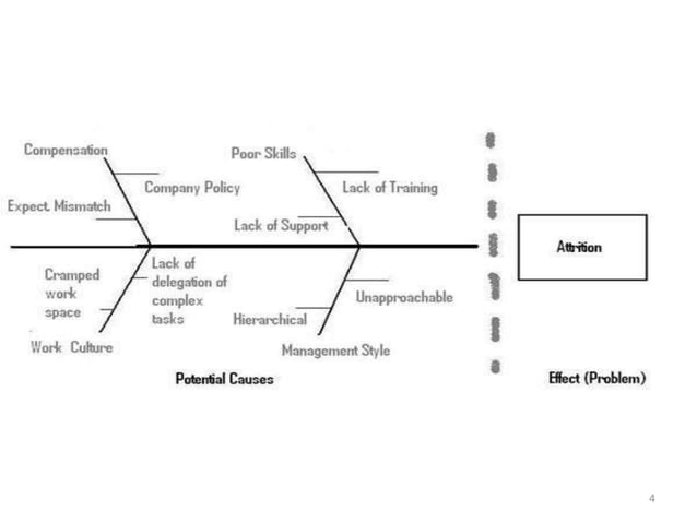 Fish bone examples ppt | PPTX | Bone and Joint Conditions | Diseases ...