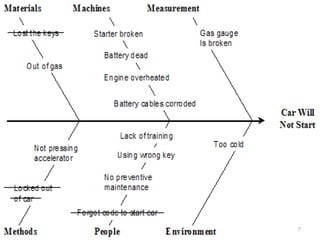 Fish bone examples ppt | PPTX