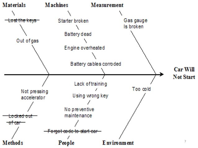 Fish bone examples ppt | PPTX | Bone and Joint Conditions | Diseases ...