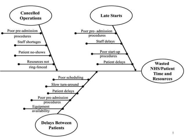 Fish bone examples ppt | PPT