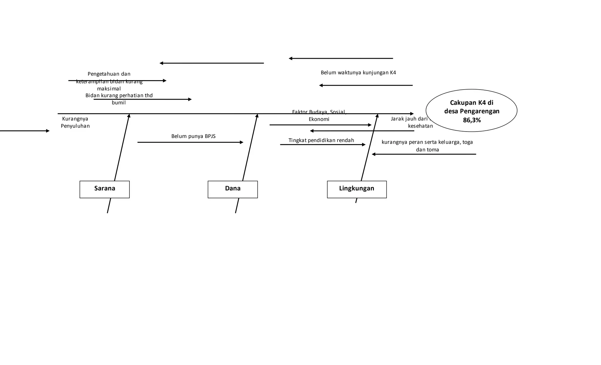 Fish bone kia | DOCX