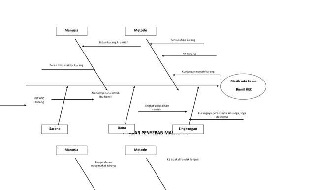 Fish bone kia | DOCX