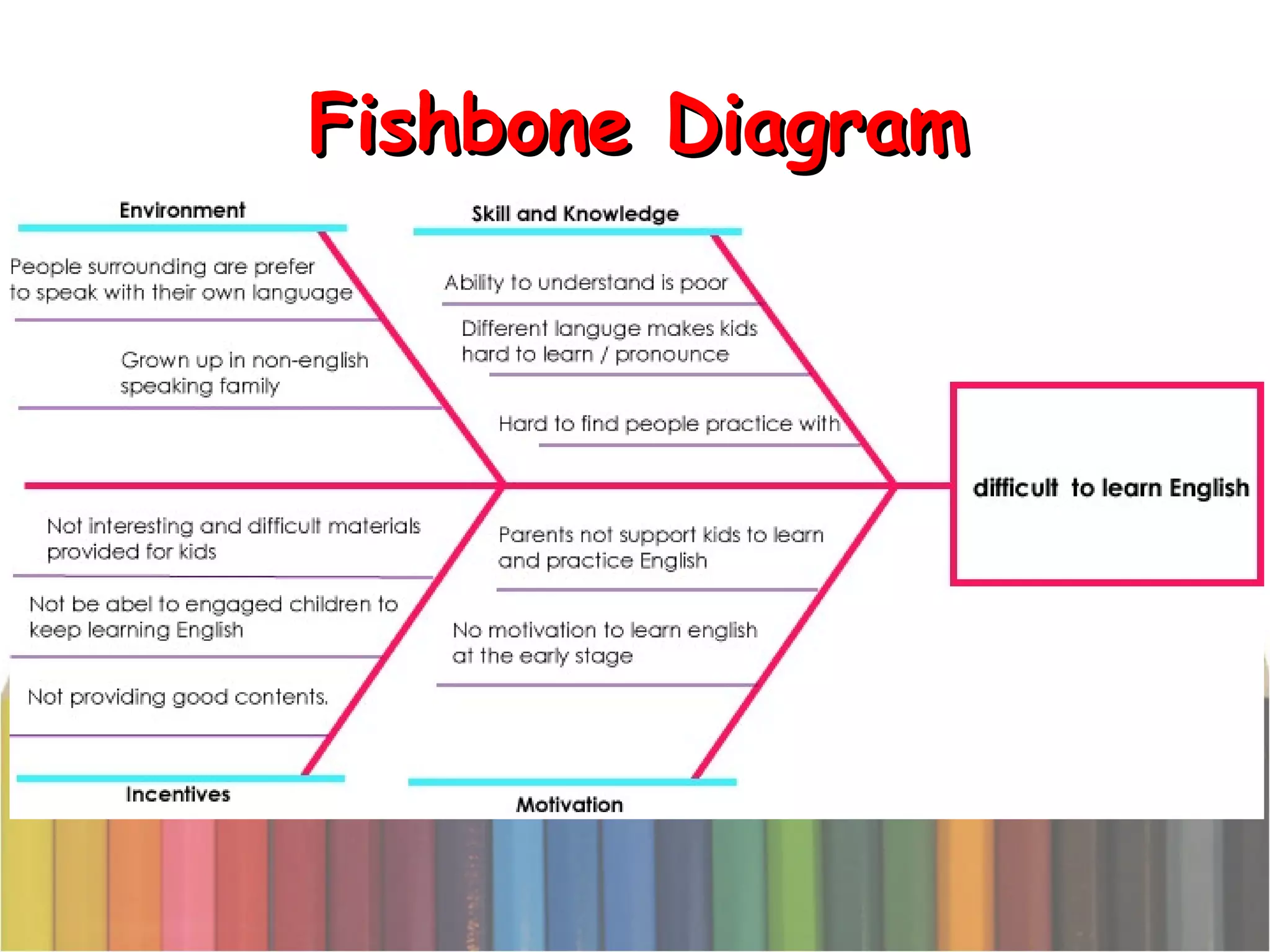 Fishbone presentation | PPT