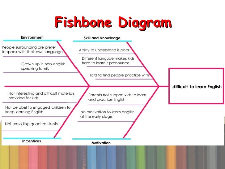 Fishbone