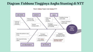 FISHBONE STUNTING.pptx