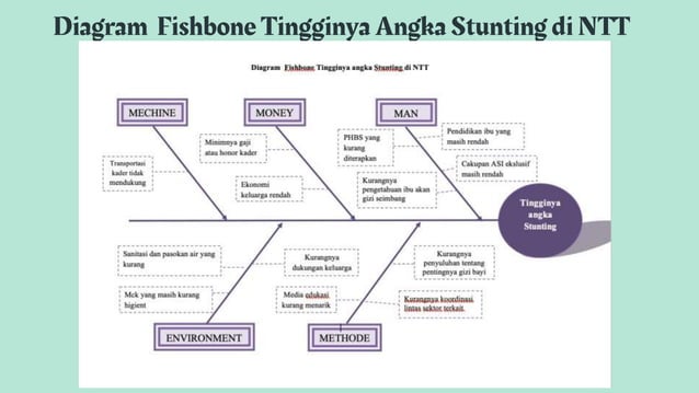 FISHBONE STUNTING.pptx