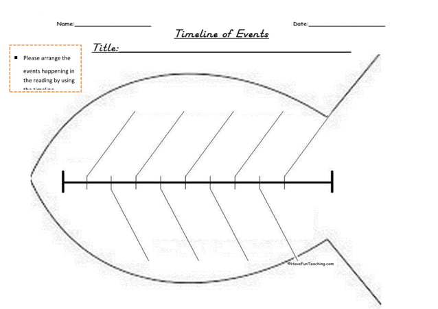 Fishbone timeline | PPT