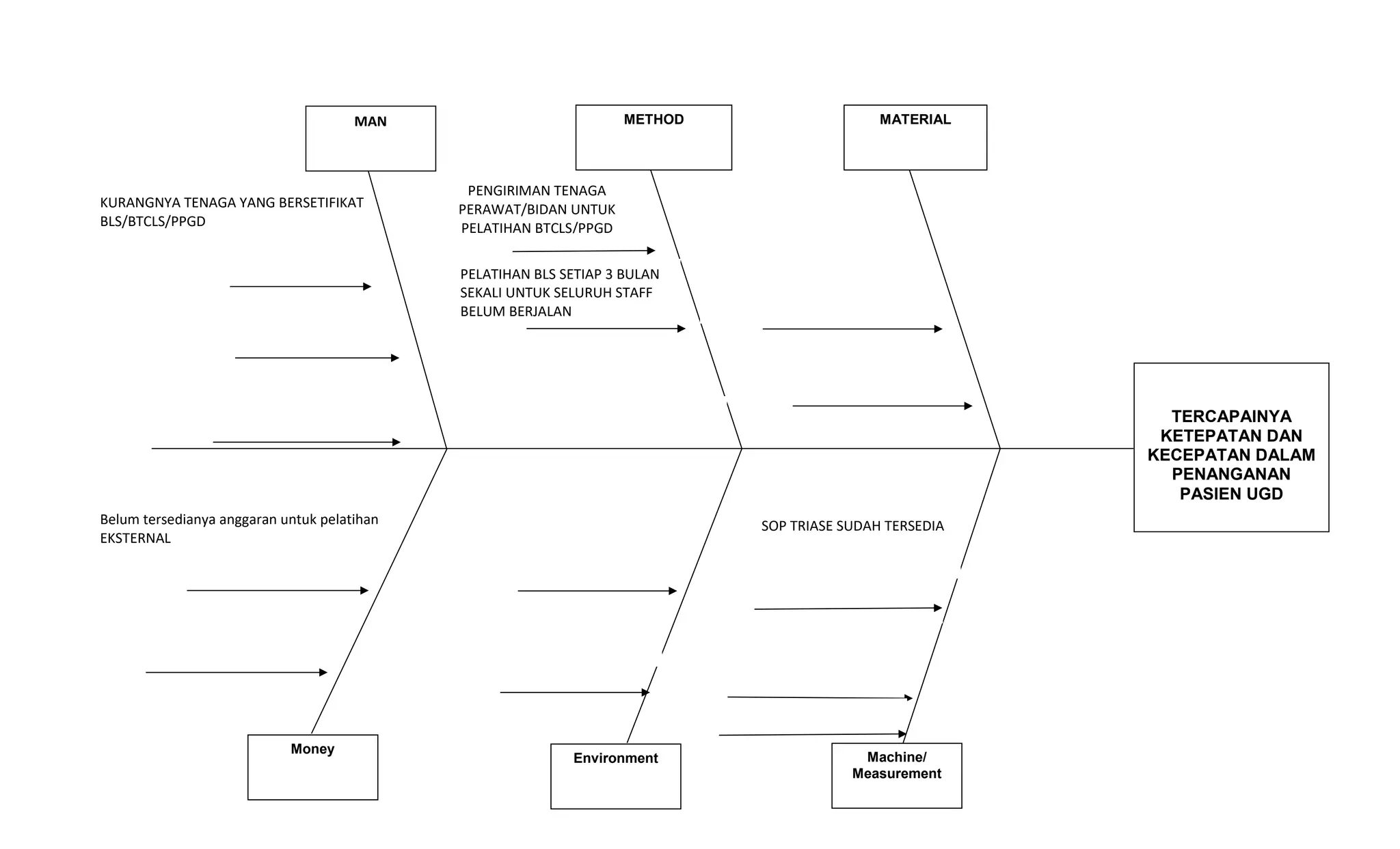 fishbone UGD.docx