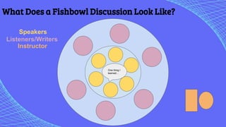 Fishbowl.pptx