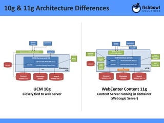 Fishbowl Solutions Webinar: A Path, Package, and Promise for WebCenter ...