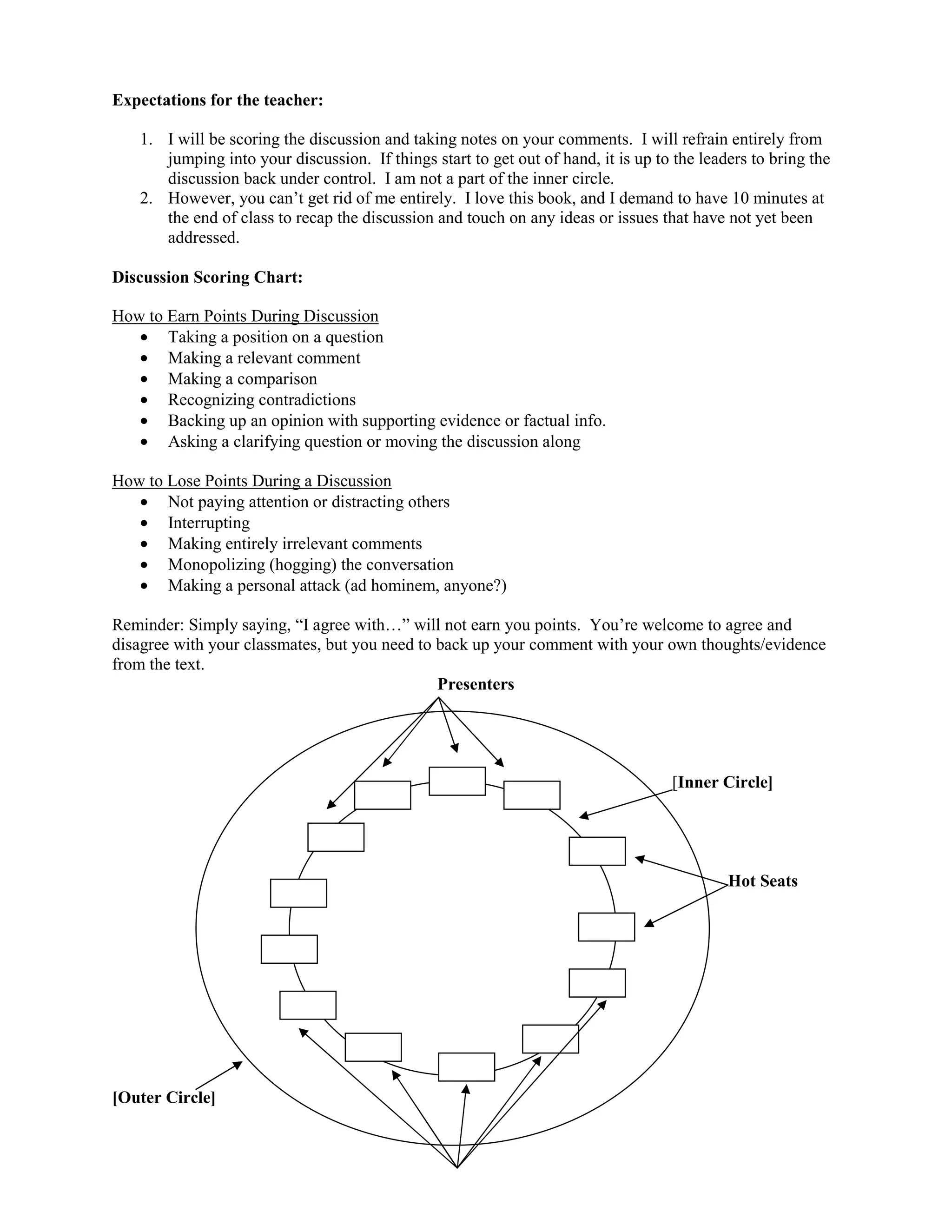 Fishbowl discussion | PDF | Educational Assessment | Education