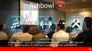 fishbowl in depth | PPT