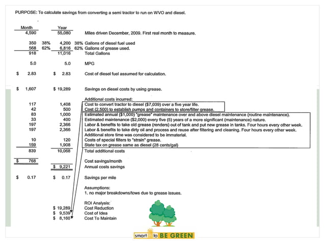 Alternative Vehicles: Straight Vegetable Oil | PPT