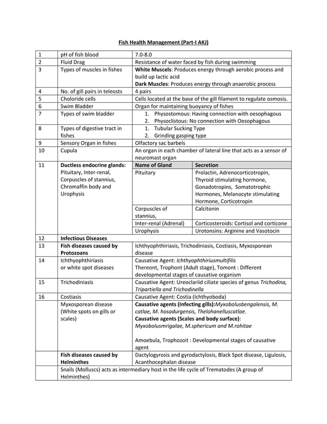 FISH HEALTH MANAGEMENT (ALL FISH DISEASE) | PDF