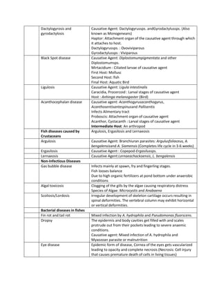 FISH HEALTH MANAGEMENT (ALL FISH DISEASE) | PDF