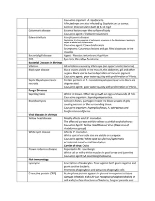 FISH HEALTH MANAGEMENT (ALL FISH DISEASE) | PDF
