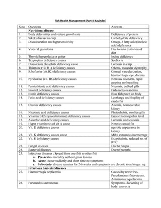 FISH HEALTH MANAGEMENT (ALL FISH DISEASE) | PDF