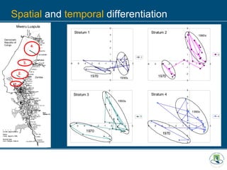 Drivers for change in fish community structure | PPT