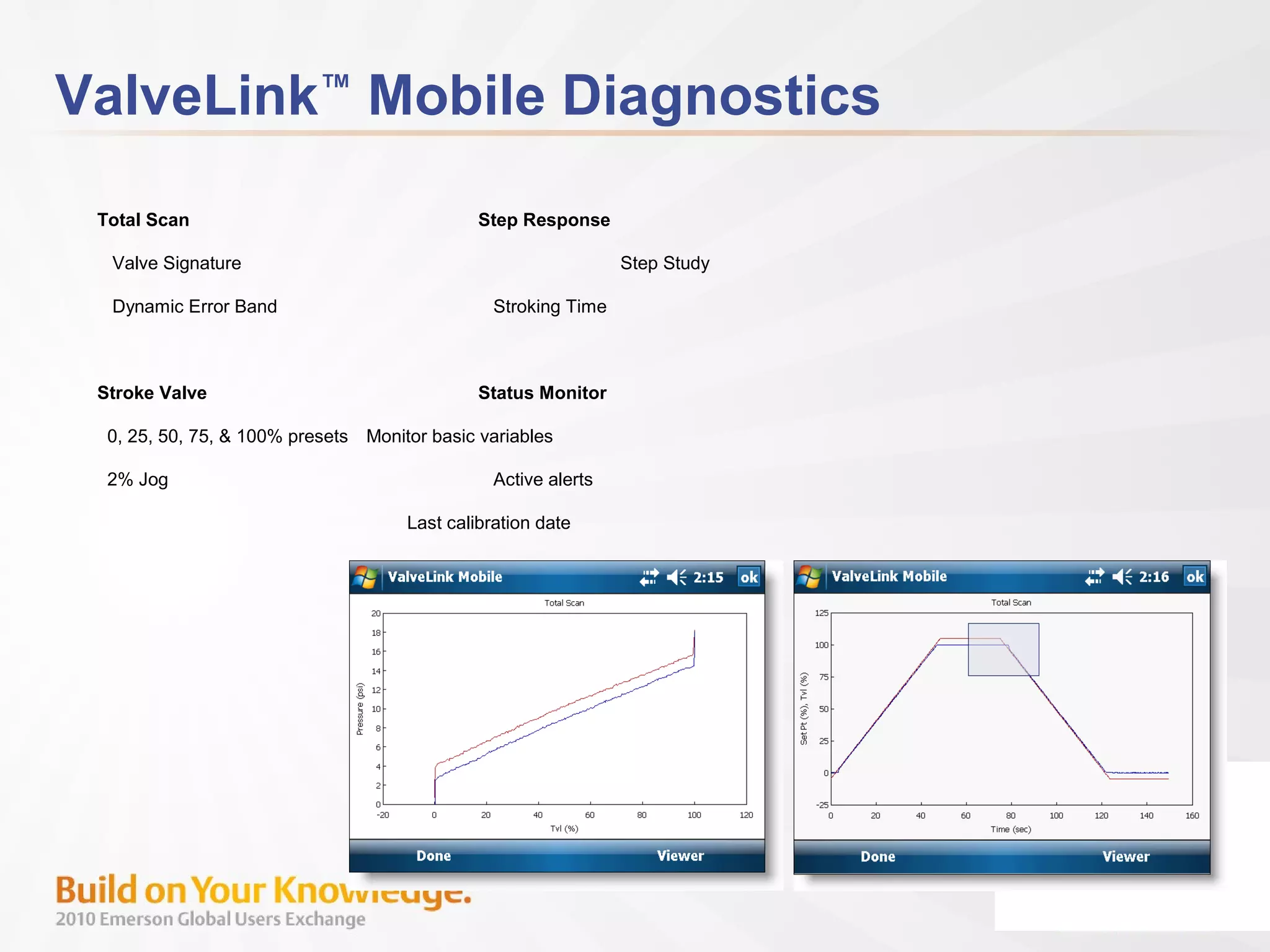Fisher FIELDVUE Instrument ValveLink Mobile Update | PPT