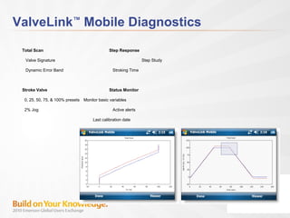 Fisher FIELDVUE Instrument ValveLink Mobile Update | PPT