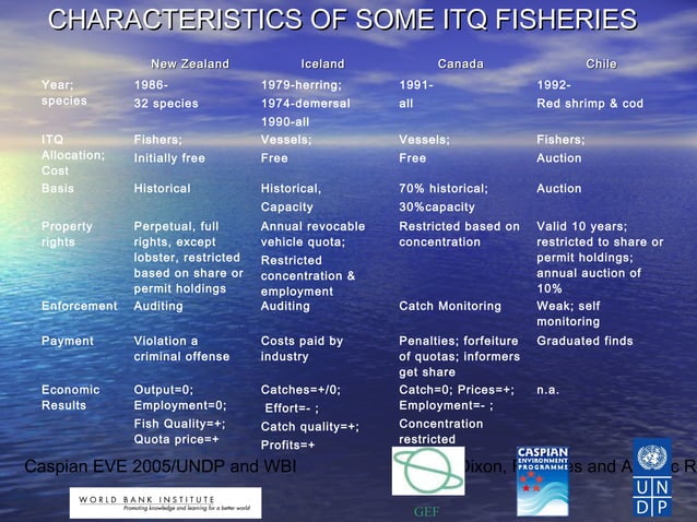 Fisheries and Aquatic Resources | PPT