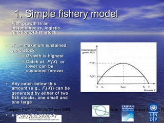 Fisheries and Aquatic Resources | PPT