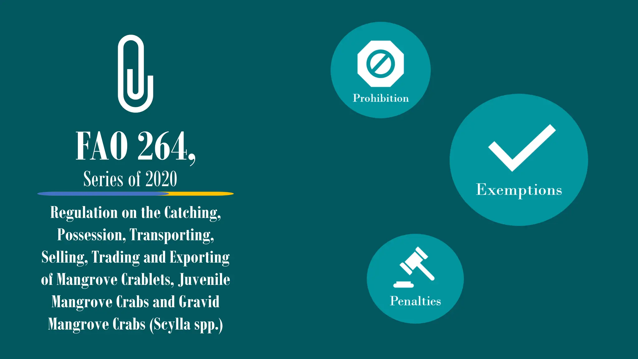 DA BFAR - Fisheries Administrative Orders.pptx