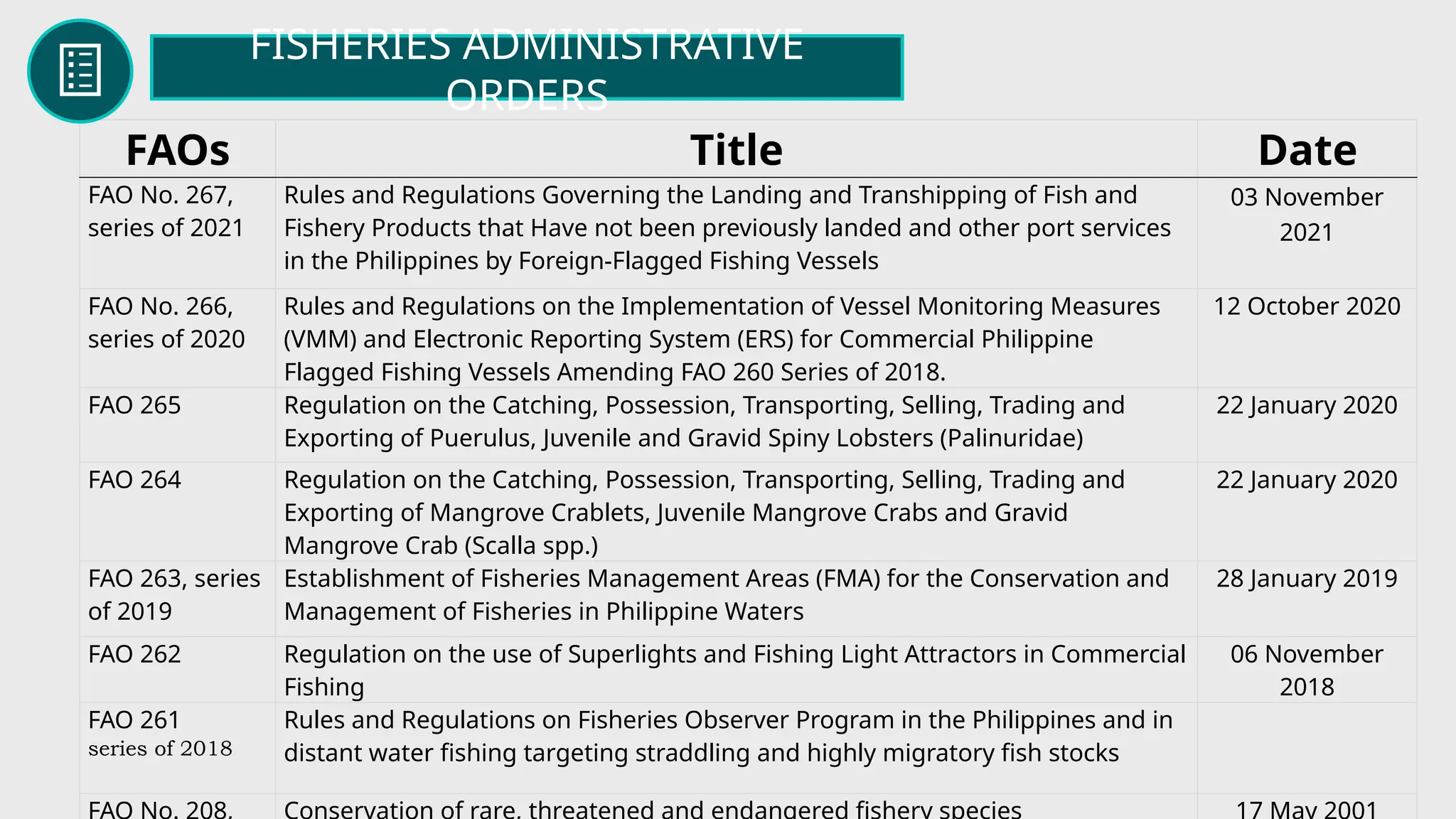DA BFAR - Fisheries Administrative Orders.pptx
