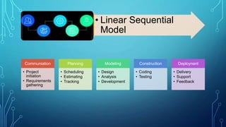 Fisheries automation system | PPTX