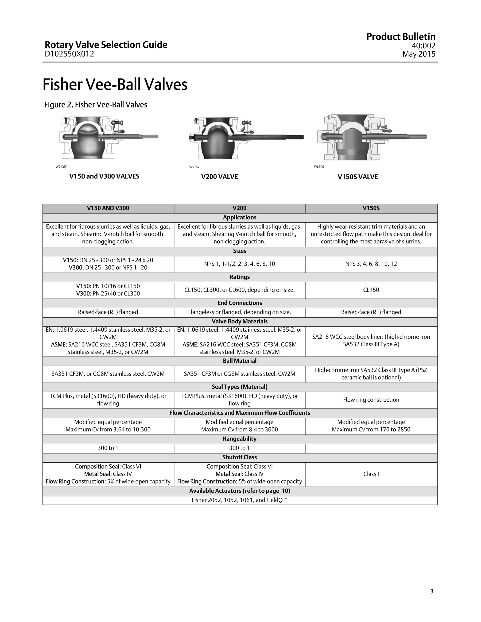 Fisher Rotary Valve Selection Guide | PDF