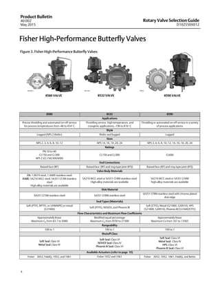 Fisher Rotary Valve Selection Guide | PDF
