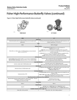 Fisher Rotary Valve Selection Guide | PDF